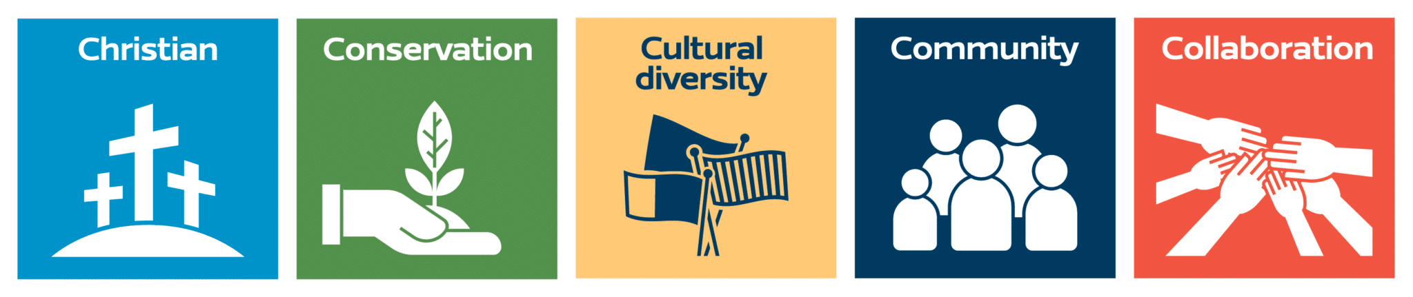 About A Rocha | Christian environmental organization | A Rocha